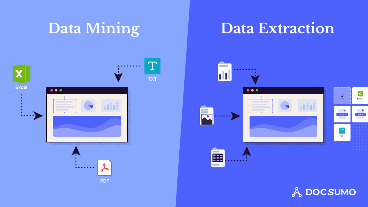Data Extraction or Data Mining? Understanding the Differences for Effective Data Strategy